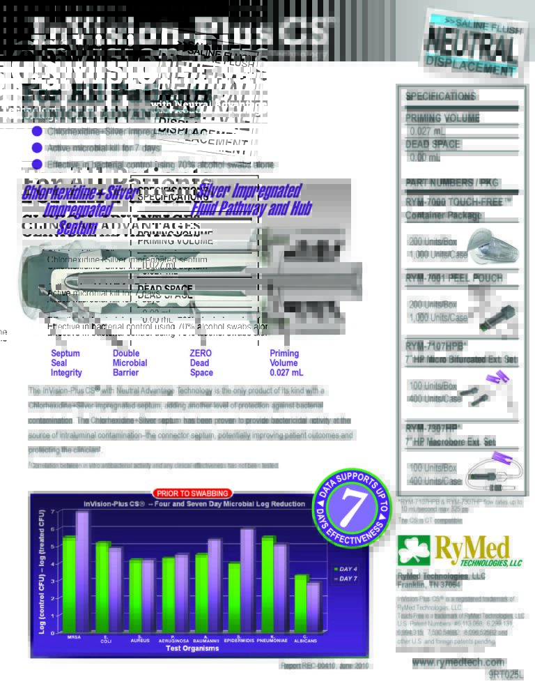 InVision-Plus CS® with Chlorhexidine+Silver Ion Engineering - RyMed ...