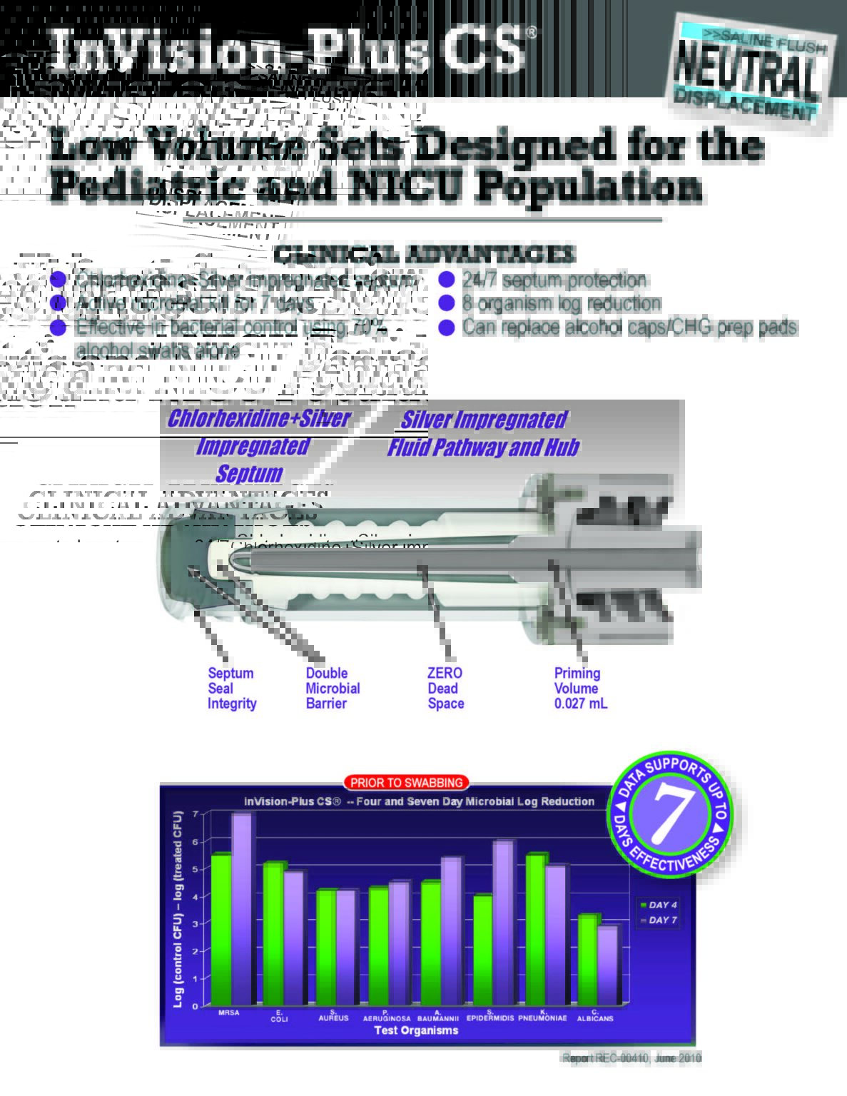 Low Volume Sets/Peds NICU - RyMed Technologies