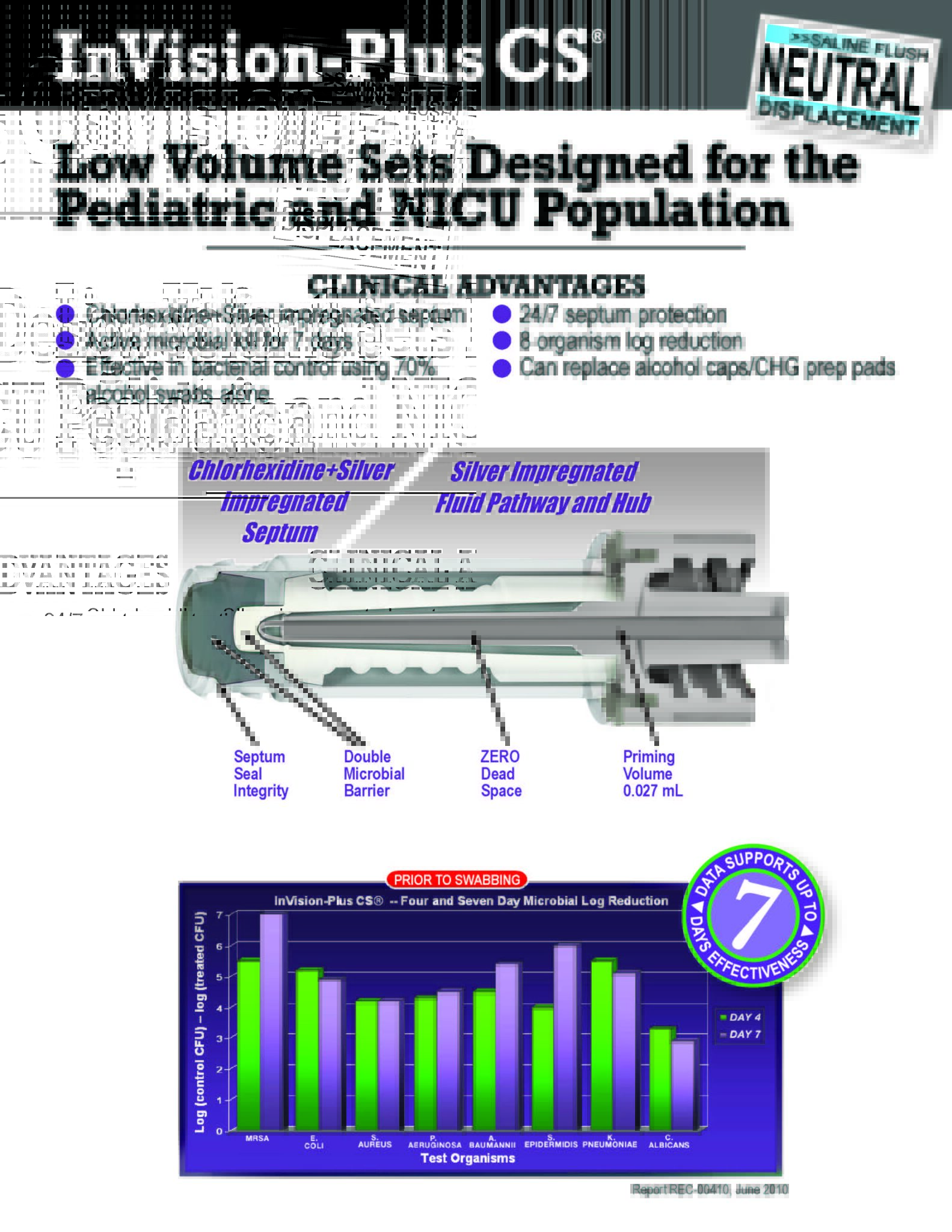 Low Volume Sets/Peds NICU - RyMed Technologies